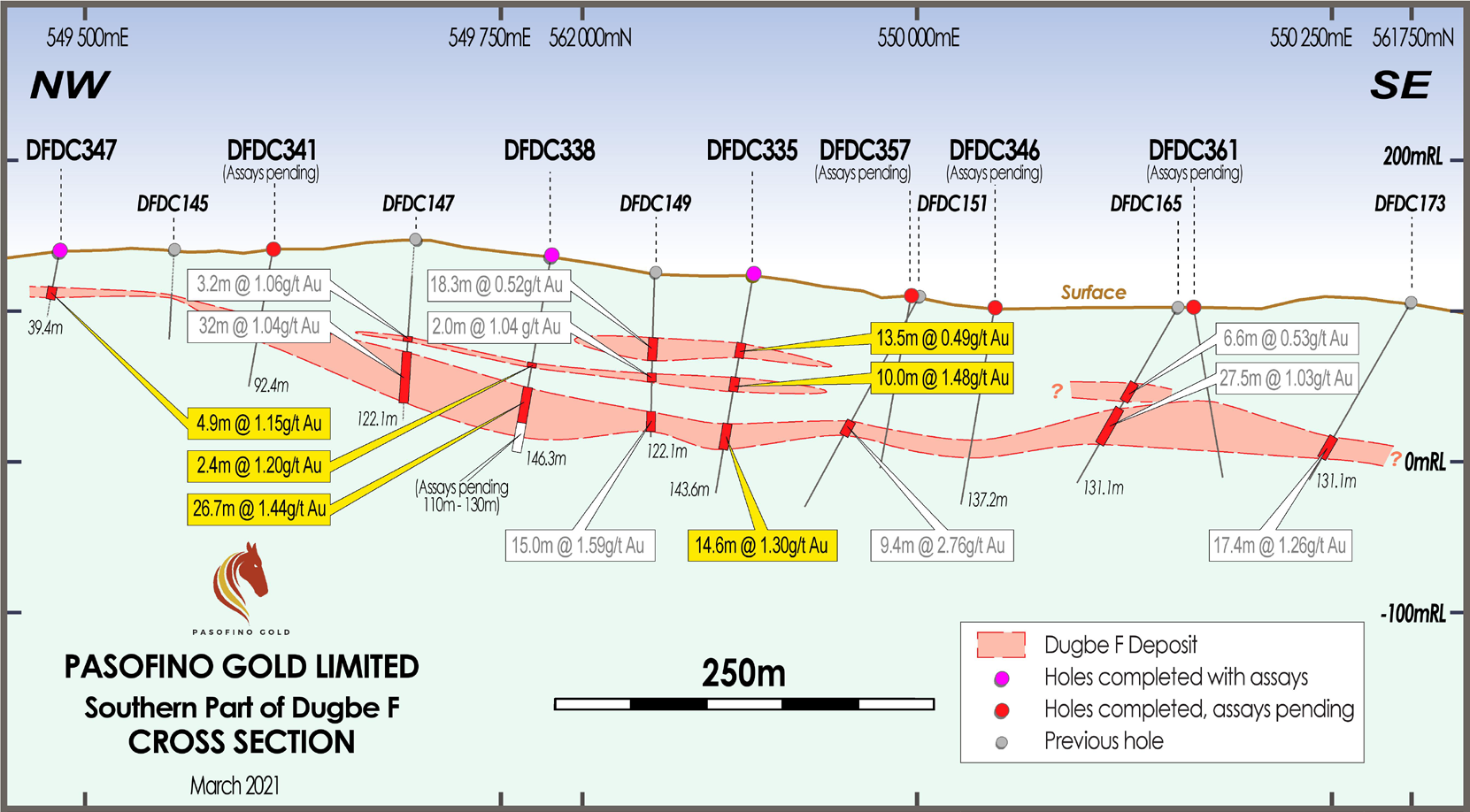 Pasofino Gold Ltd.: Firmenupdate und aktuelle Messergebnisse aus „Dugbe ...