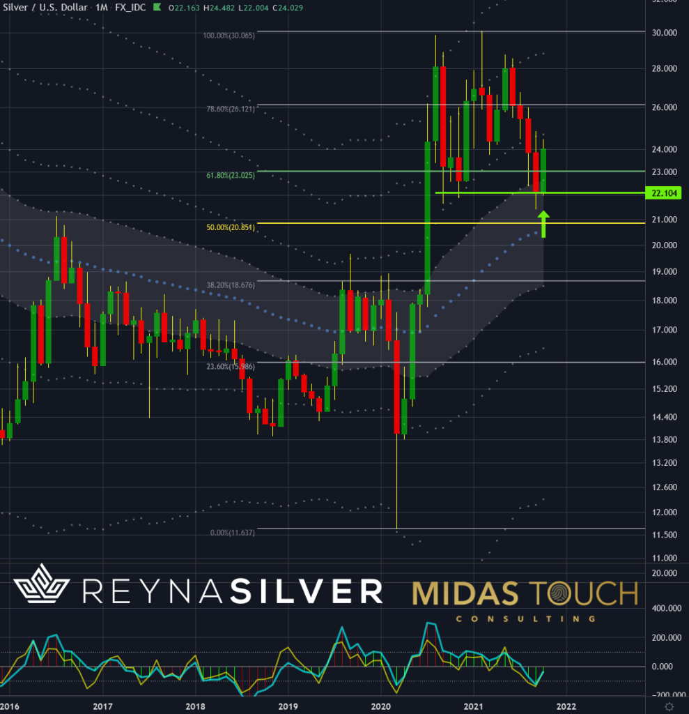 Chartbook: Silber, die gespannte Feder - Miningscout