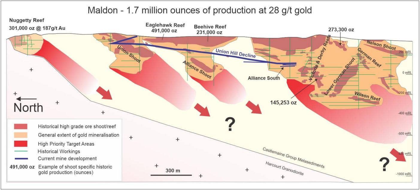 Kaiser Reef: Australiens hochgradigster Gold-Produzent startet mit Top ...