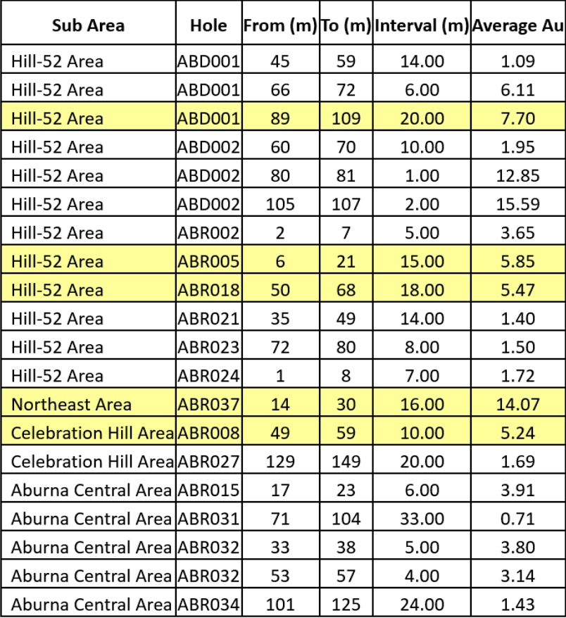 Alpha Exploration Ltd. - Miningscout